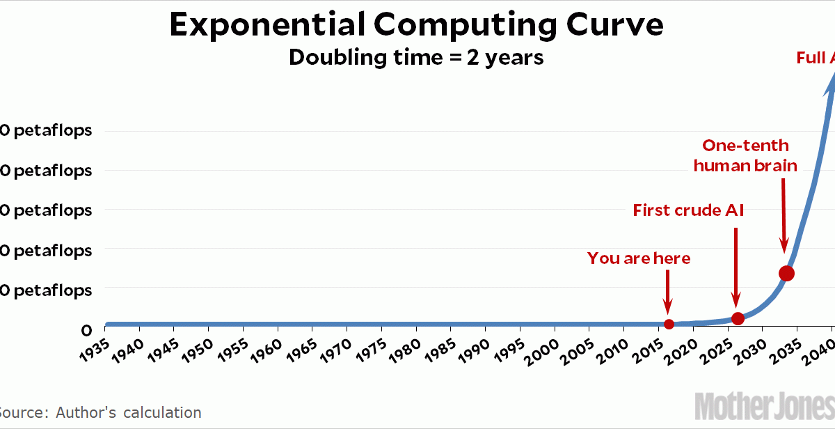 The AI Revolution Is Coming—And It Will Take Your Job Sooner Than You ...