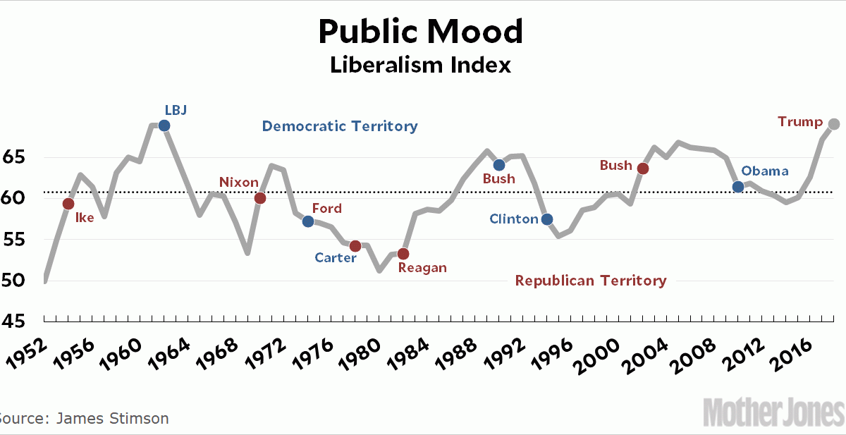 James Stimson Answers My Questions About the Stimson Mood Index ...