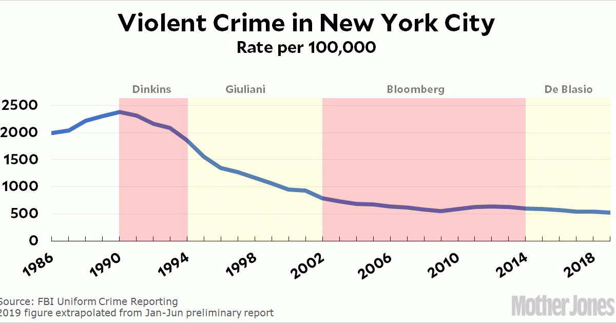 Crime in New York City – NewsmakersLive