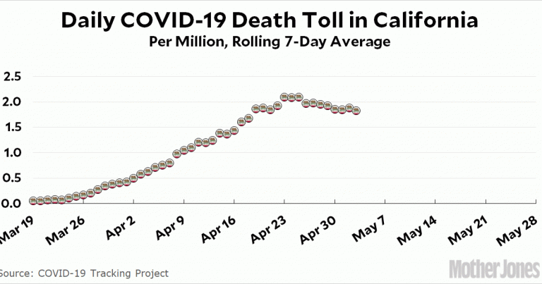 California’s Red Counties Are Revolting – NewsmakersLive
