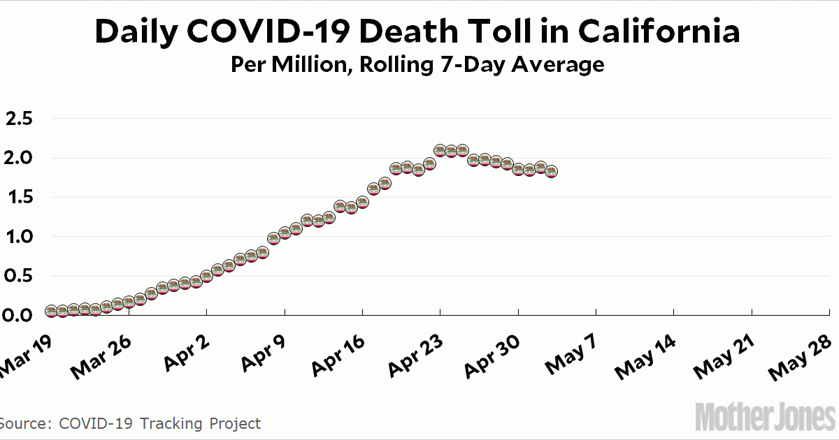 California’s Red Counties Are Revolting – NewsmakersLive