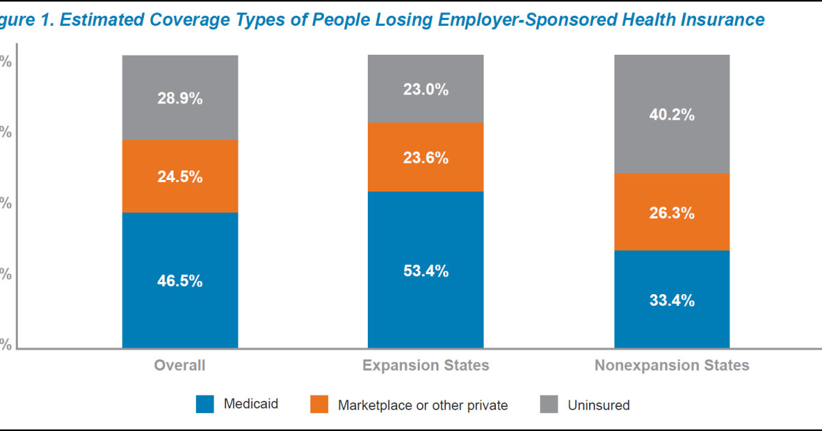 New Report Says 7 Million Will Lose Health Insurance – NewsmakersLive
